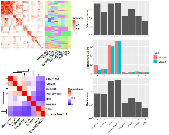simplifyEnrichment简化富集分析结果-CSDN博客