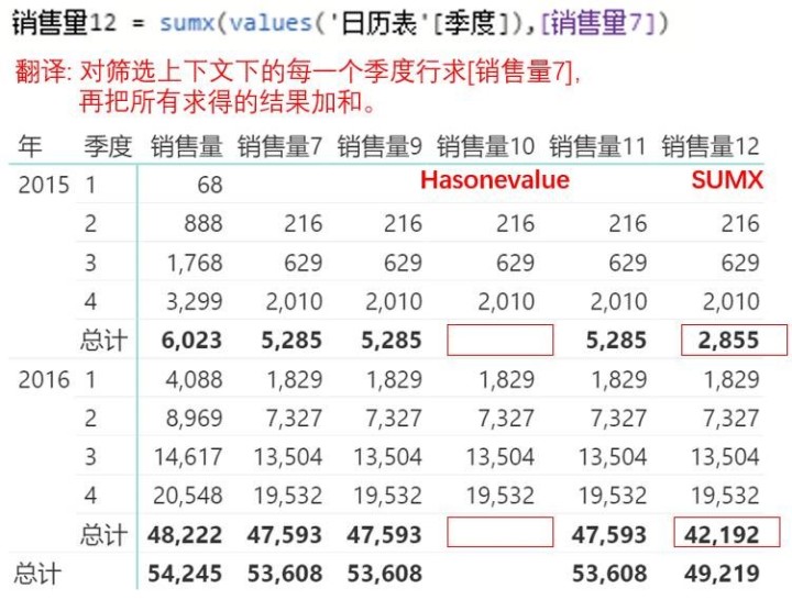 求和函数sumx Powerbi公式 Sumx 函数 Csdn博客