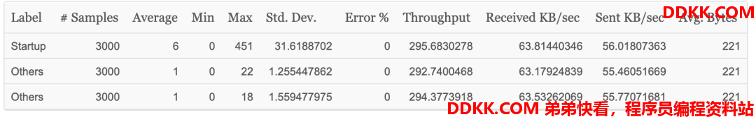 Tomcat与Undertow的优劣对比_undertow和tomcat的性能-CSDN博客