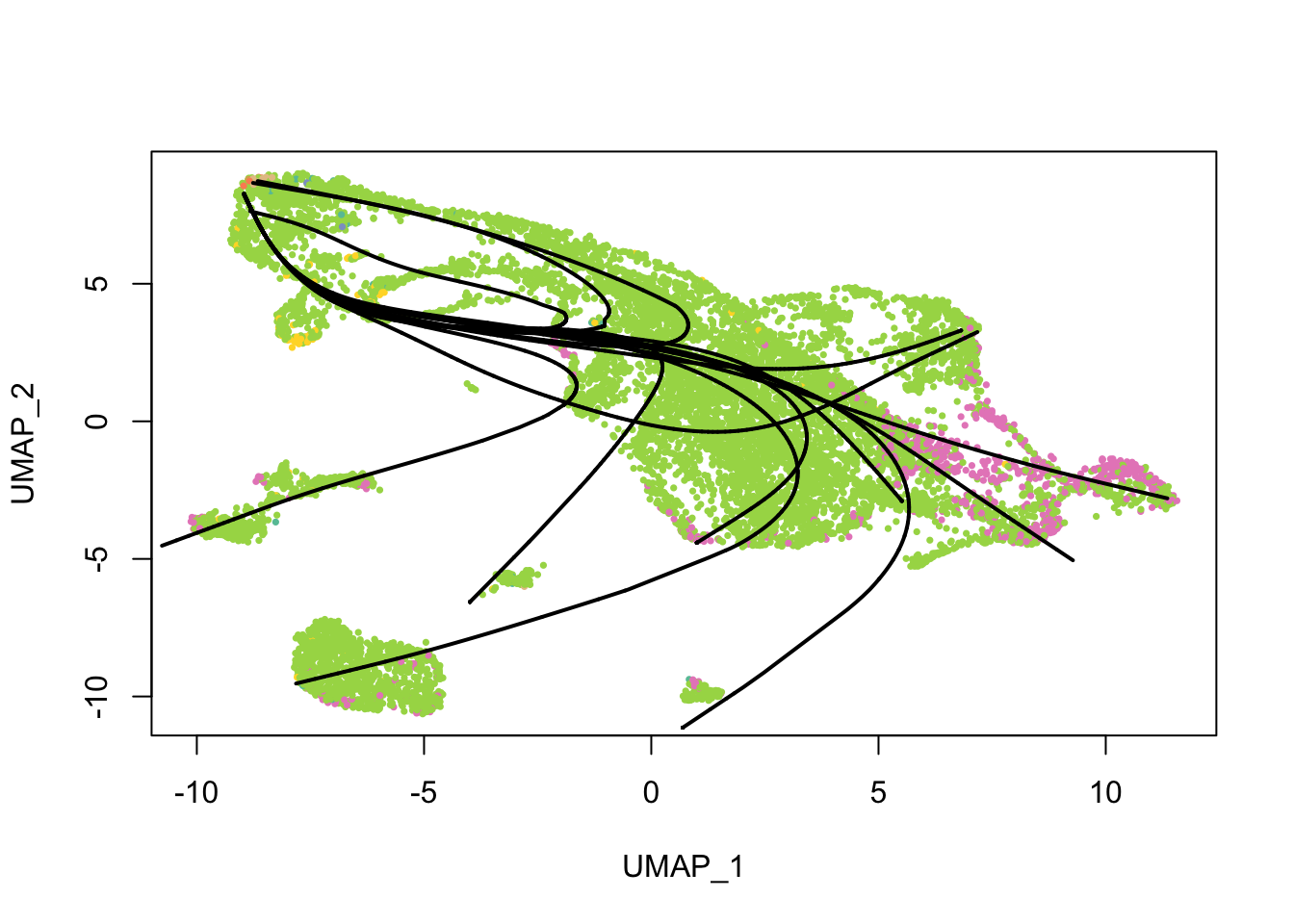 轨迹分析分化 速率分析 monocle slingshot安装 seurat pseudotime-CSDN博客