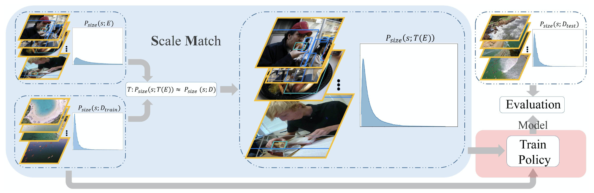 Tiny Person数据集&基于它的TOD冠亚军方案_tinyperson-CSDN博客