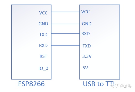 esp8266设置sta失败_ESP8266 调试教程二（AP模式）（详细图文）-CSDN博客