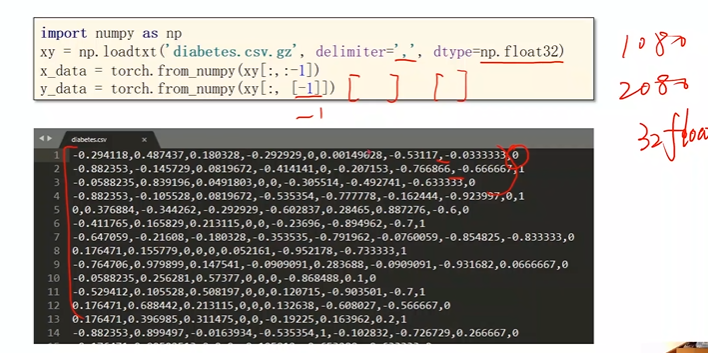 【PyTorch深度学习实践】-- 多维度的输入_pytorch 多维输入-CSDN博客