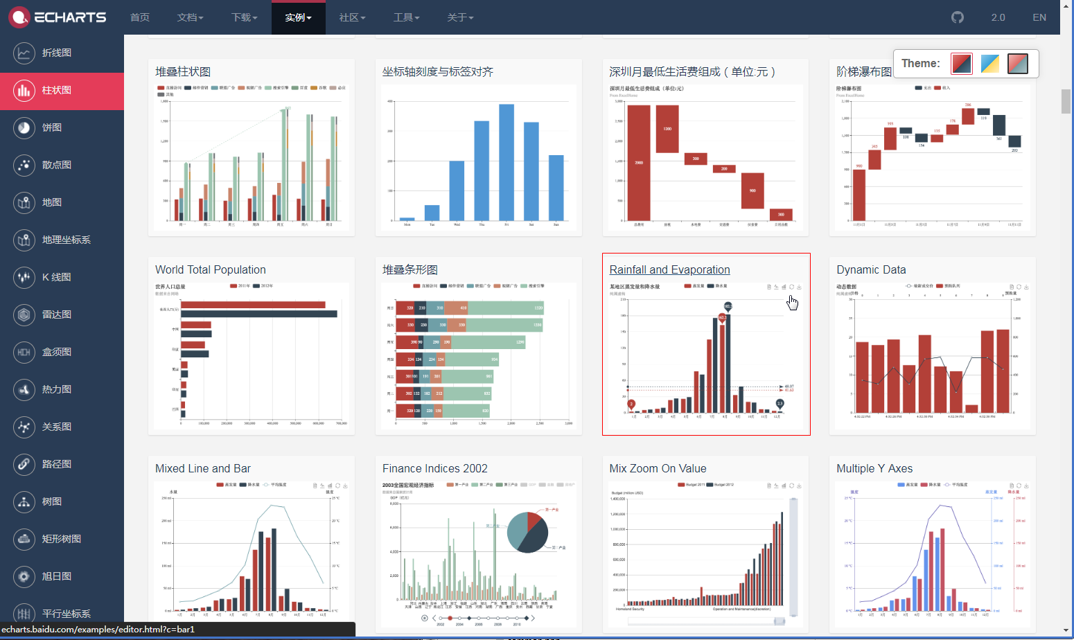 echarts实现2d柱状_echarts之简单的入门——【二】再增加一个柱状图和图例组件...-CSDN博客