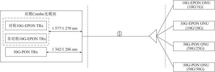 超高速PON系统关键技术与发展_VIP专栏-CSDN专栏