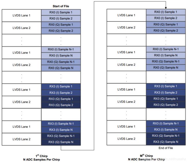 matlab adc数据采集,回波数据adc_data.bin解析（附MATLAB程序）-CSDN博客