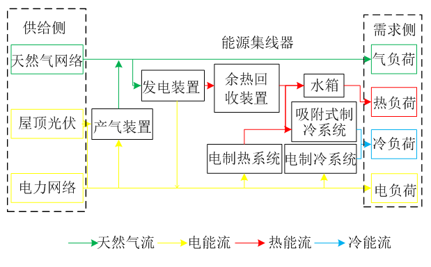 ieee39节点系统介绍_太原理工大学 秦文萍，逯瑞鹏等：大规模新能源接入对电气耦合综合能源系统稳定性有何影响？...-CSDN博客