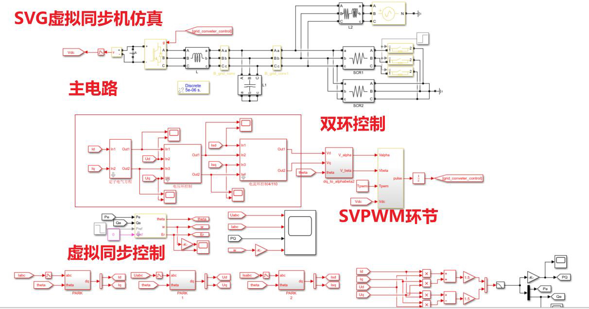 虚拟同步控制vsg 仿真模型 matlab simulink 电压电流双环控制 虚拟同步控制 svpwm 离网_vsg同步控制-CSDN博客
