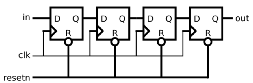 HDLBits刷题全记录（四）_edge capture register-CSDN博客