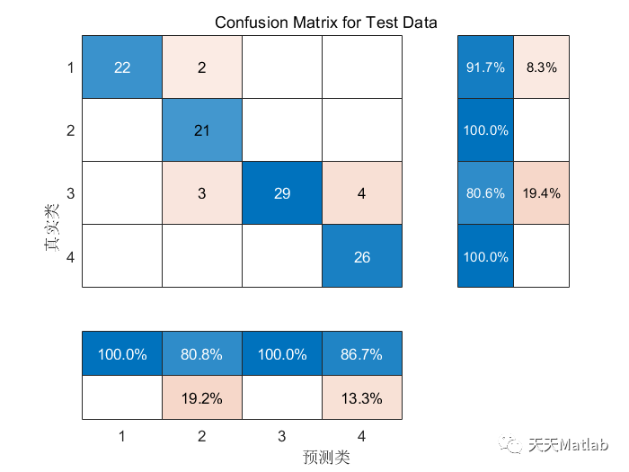 【ngo Lstm分类】基于北方苍鹰算法优化长短期记忆神经网络ngo Lstm 实现数据分类预测附matlab代码 Csdn博客