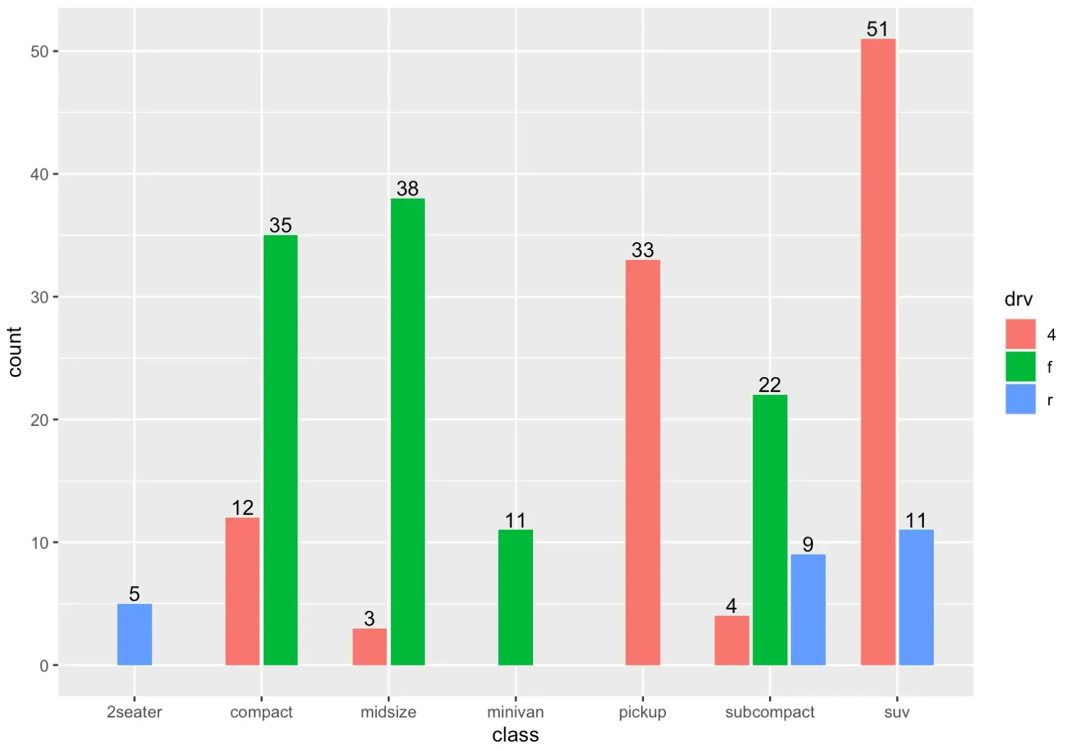 R 数据可视化 —— ggplot 柱状图/条形图_ggplot柱状图-CSDN博客