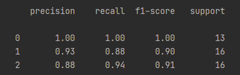 iris数据集 分类_借助对数几率回归模型分别对iris数据集进行分类预测(训练集和测试集划分比例7:3),-CSDN博客