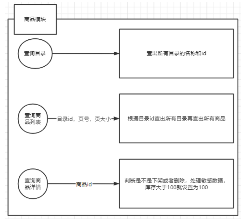 电商支付实战项目与相关面试题总结(全程教学java后端开发简历第一个基础项目)聚合支付项目面试总结 Csdn博客