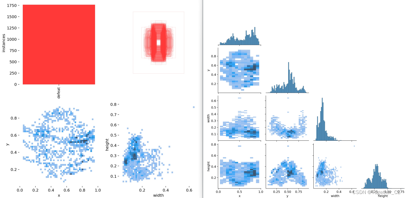 基于轻量级YOLOv5开发构建金属瓶盖缺陷检测识别分析系统_yolov5瓶盖数据集-CSDN博客