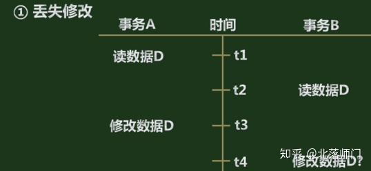 并发事务正确性的准则 可串行化04 事务并发调度 Csdn博客 