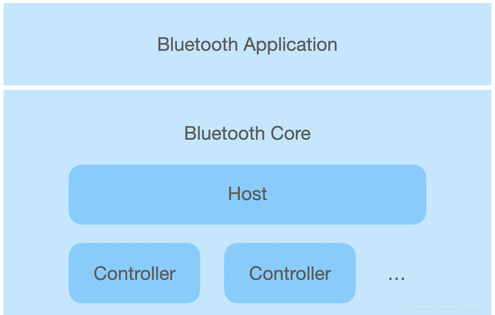 蓝牙BLE协议分析【附代码实例】-CSDN博客