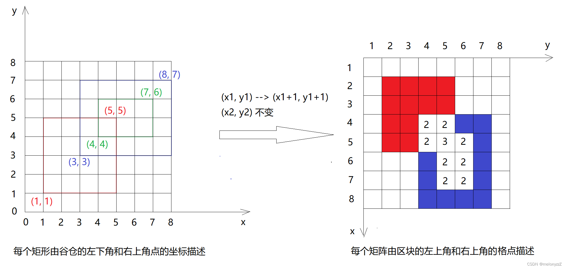 洛谷P5542题解_洛谷 segmentation fault-CSDN博客