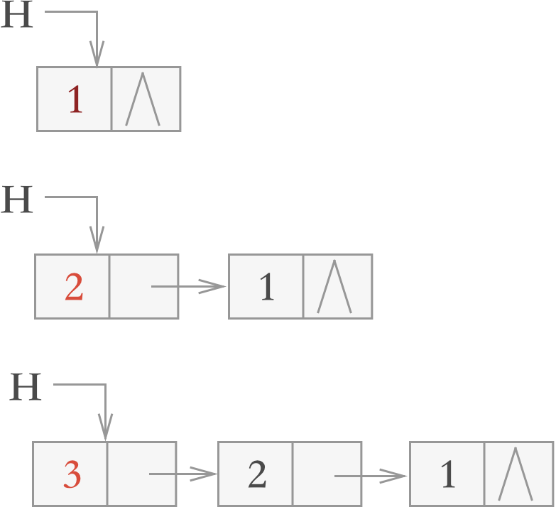 Java怎样建立头插法单链表链表的创建,头插法创建单链表(带源码解析) Csdn博客 4280
