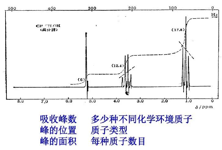 核磁谱图分析步骤_科研教程|核磁共振(NMR)知识归纳_ARUANTOU的博客-CSDN博客