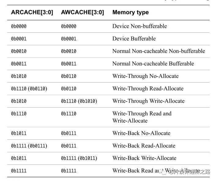AXI3与AXI4区别及互联_axi3和axi4的区别-CSDN博客