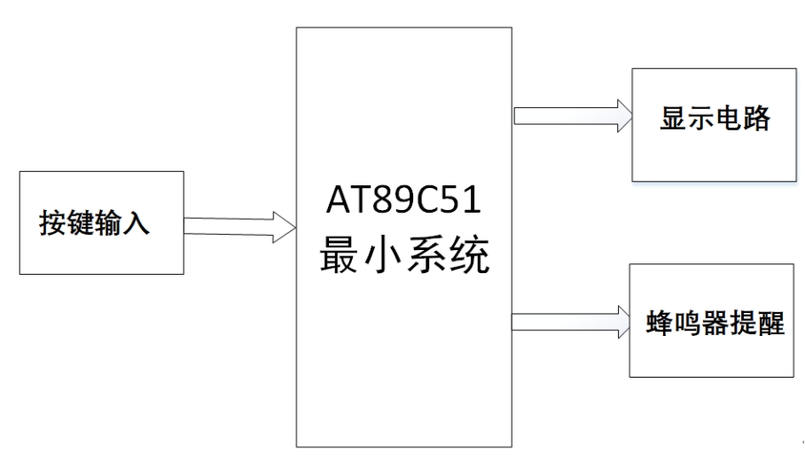 AT89C51单片机8位竞赛抢答器_倒计时可调仿真设计_at89c51多路抢答器-CSDN博客