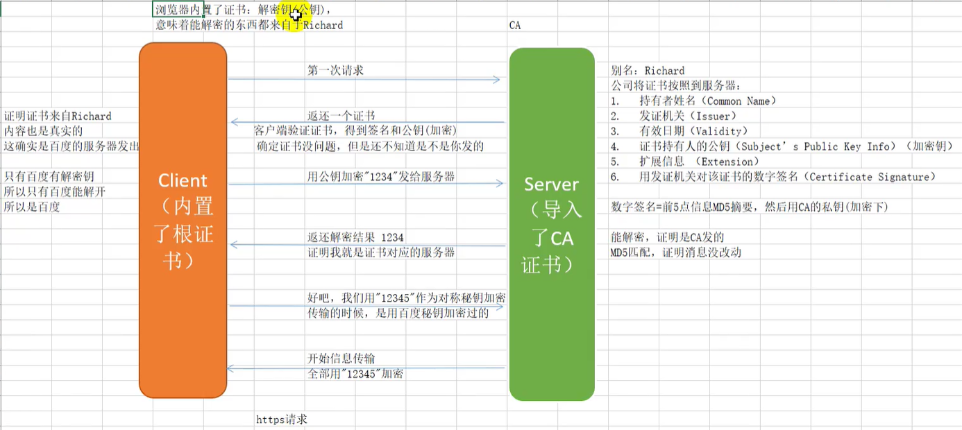 常见加密解密（DES、RSA）以及摘要算法MD5的介绍_md5解密-CSDN博客
