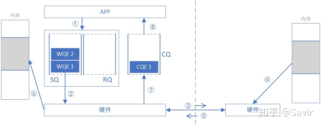 4. RDMA操作类型_atomic rdma-CSDN博客