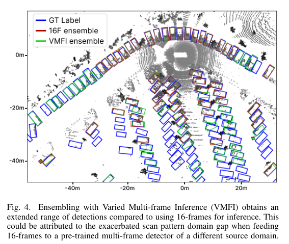 3D目标检测:MS3D++: Ensemble of Experts for Multi-Source Unsupervised Domain Adaption in 3D Object ...