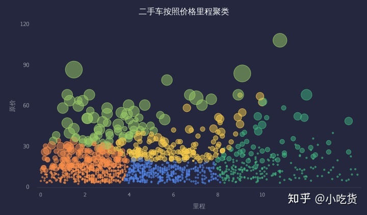 Python画图如何设置刻度间隔如何开始使用python来画图上官义飞的博客 Csdn博客