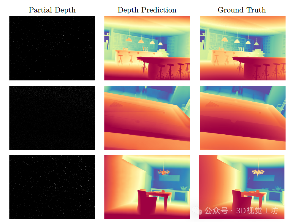 开源！超越ZoeDepth！ DepthFM：快速且精确的单目深度估计！-CSDN博客