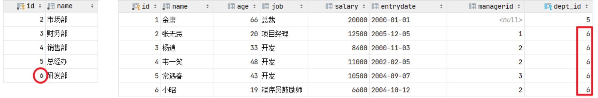 MySQL—约束：外键约束、语法（添加外键、删除外键）和删除/更新行为（CASCADE、SET NULL和图形化界面删除/更新）_mysql cascade-CSDN博客
