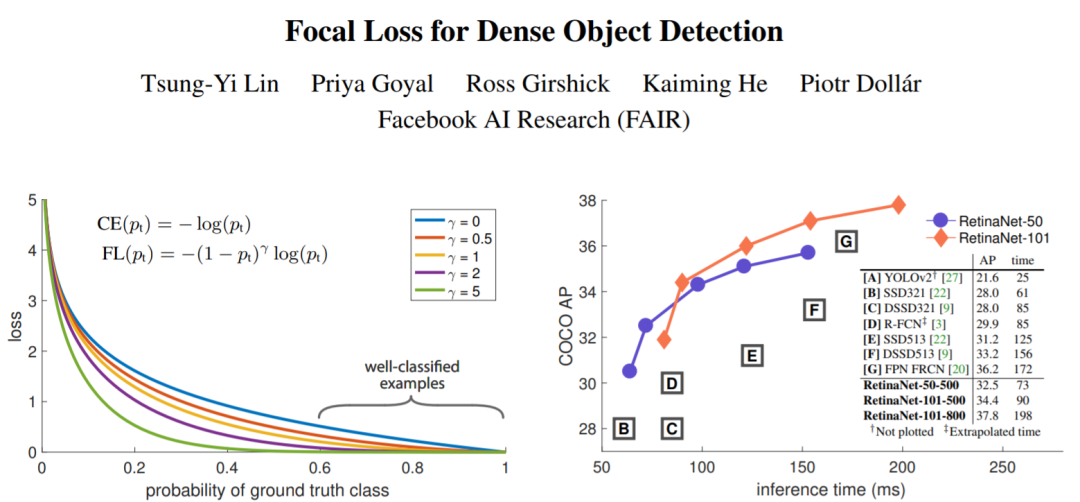 何恺明Focal Loss改进版！GFocal Loss：良心技术，无cost涨点-CSDN博客