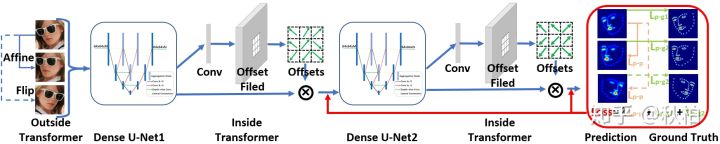 人脸对齐算法调研（Face Alignment）_face-alignmen-CSDN博客
