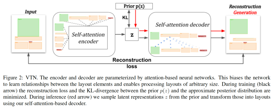 最新！CVPR 2021 OCR领域论文大盘点（22篇）-CSDN博客