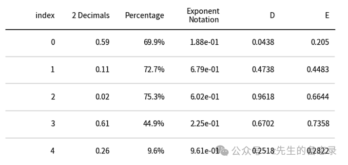 pandas+plottable: 表格可视化从此再无敌手！-CSDN博客