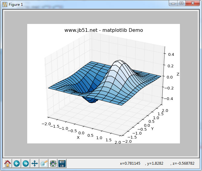 matlab怎么调整子图间距,matplotlib调整子图间距,调整整体空白的方法_淇智的博客-CSDN博客