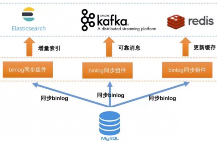 数据同步到Elasticsearch方案_数据库数据怎么导入es-CSDN博客