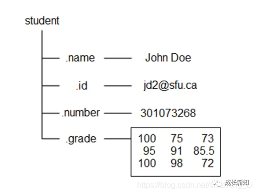 Cvx使用例程 Matlab Matlab基础教程台大郭彦甫学习笔记4 Csdn博客