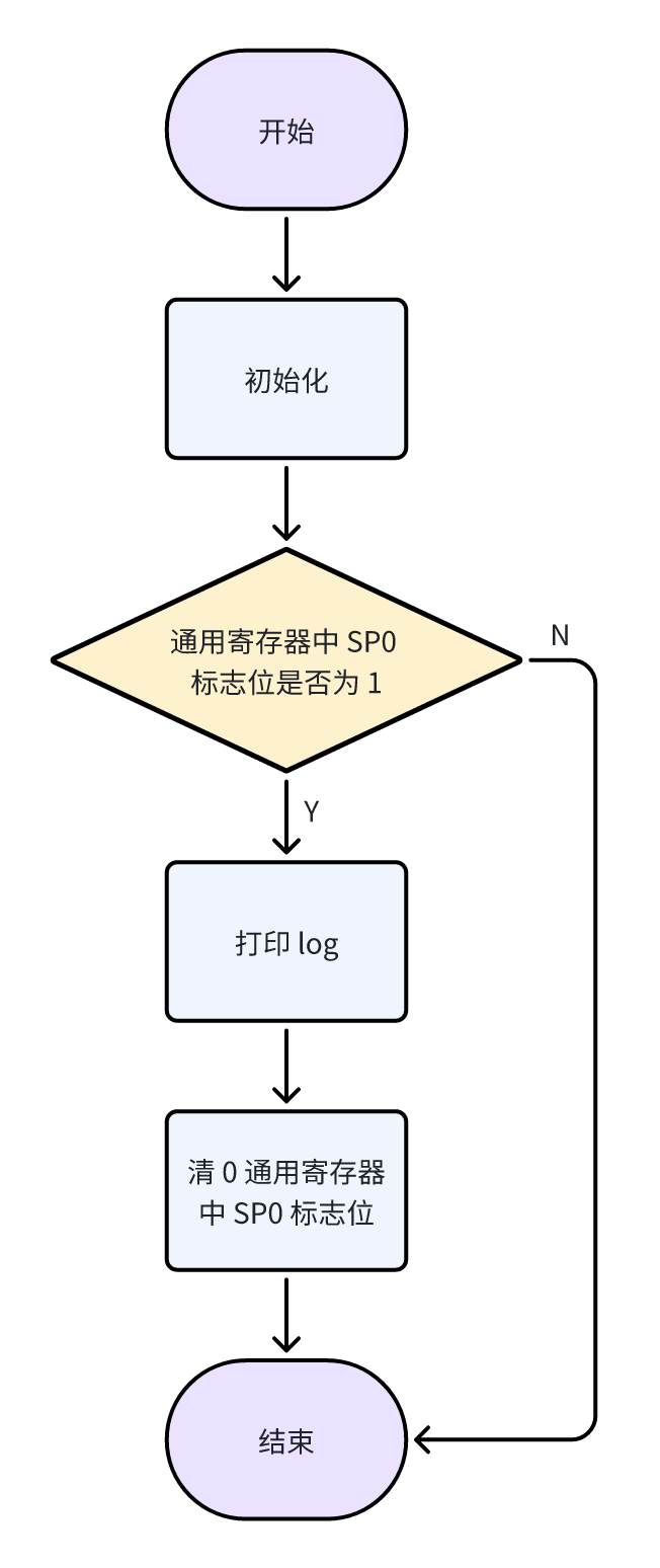 SemiDrive E3 SSDK boot_core 示例介绍_ssdk e3 bootloader success!-CSDN博客