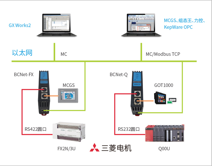 三菱FX系列PLC以太网通讯_三菱plc没有网口通讯-CSDN博客