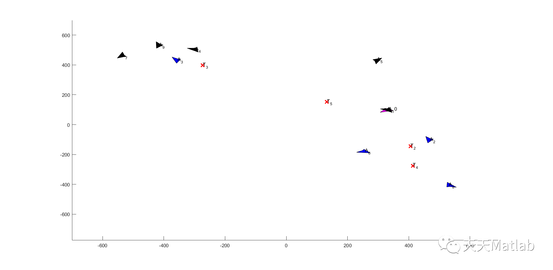 【任务分配】基于matlab实现多无人机动态任务分配附matlab代码多无人机任务分配算法与仿真matlab Csdn博客