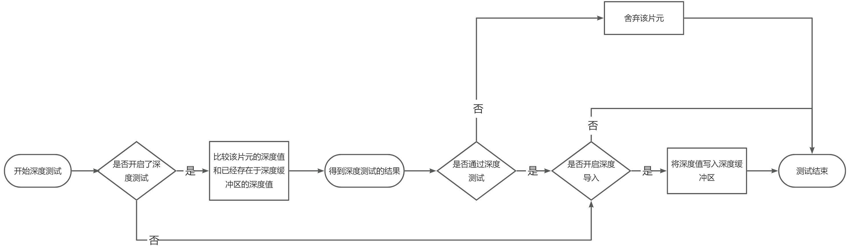 Shader 渲染流程概述 Csdn博客 