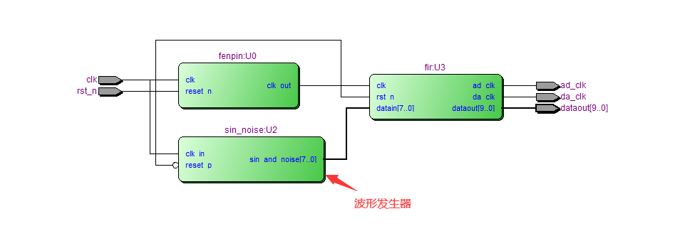 FIR低通滤波器设计VHDL代码Quartus仿真_quartus fir滤波器-CSDN博客