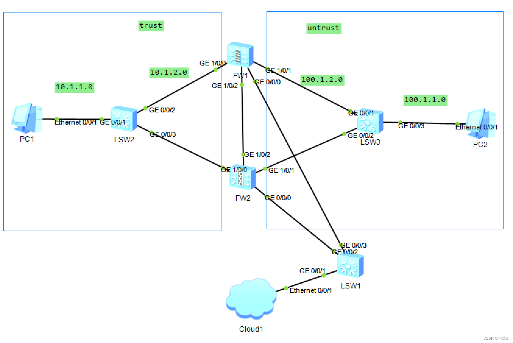 防火墙NAT配置-CSDN博客