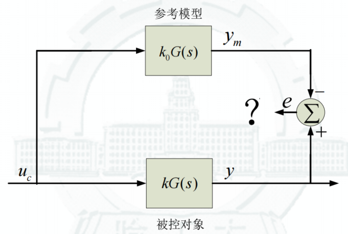 自适应控制-控制器设计部分-Part1-CSDN博客