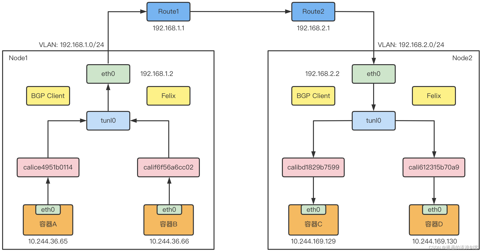 Calico_calico官网-CSDN博客
