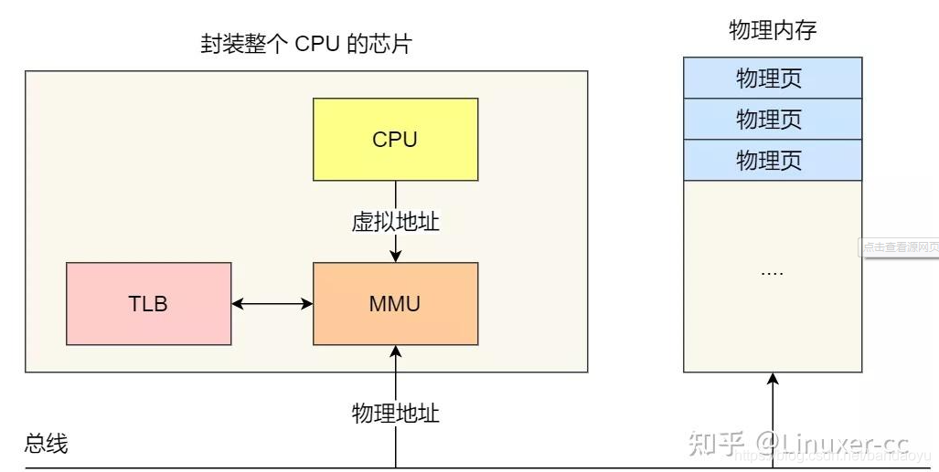【性能】Linux 页表、透明大页|大页内存|TLB和大页测试工具和指令-CSDN博客