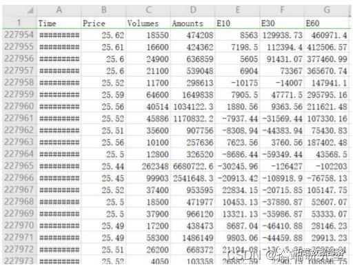 PYTHON用RNN神经网络LSTM优化EMD经验模态分解交易策略分析股票价格MACD-CSDN博客