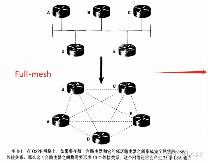 ospf hello时间和dead_OSPF分享-DR/BDR详解-CSDN博客