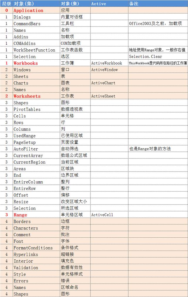 二次开发vbavba|excel对象层级、对象浏览器、代码提示属性和方法列表 Csdn博客 6327
